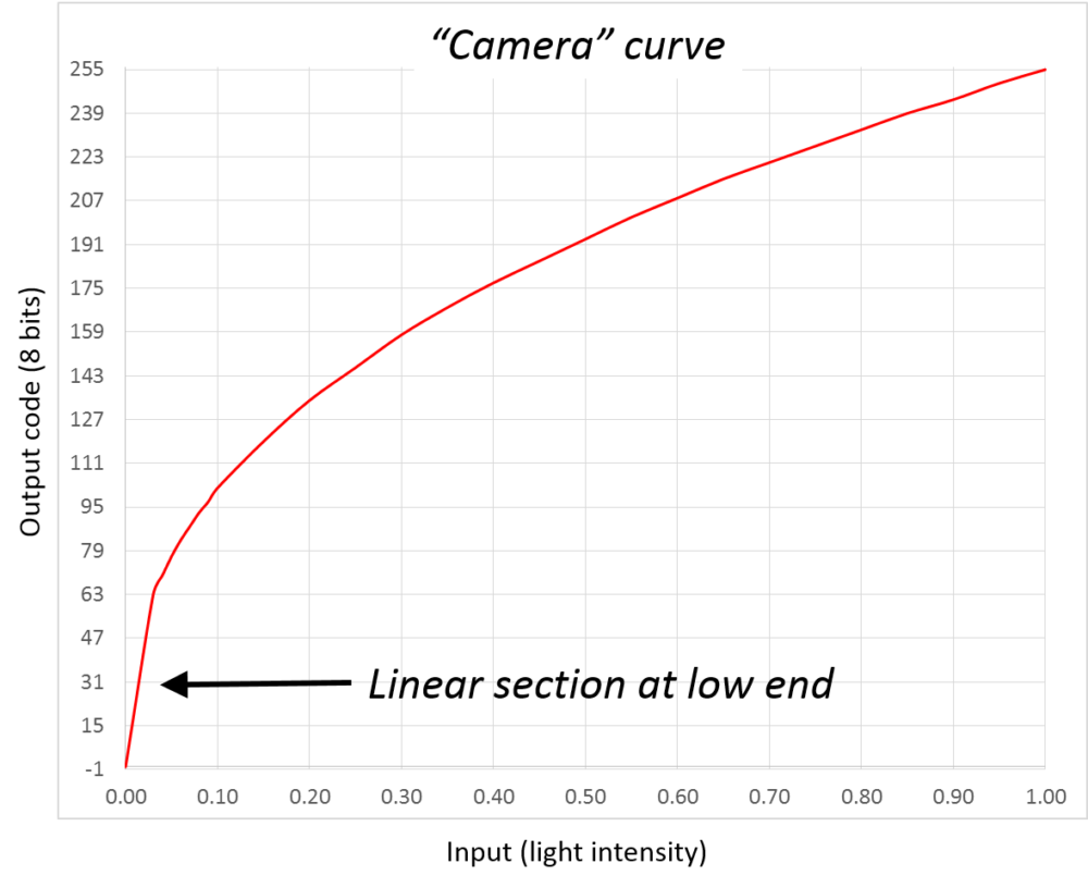 The importance of gamma - Android Authority