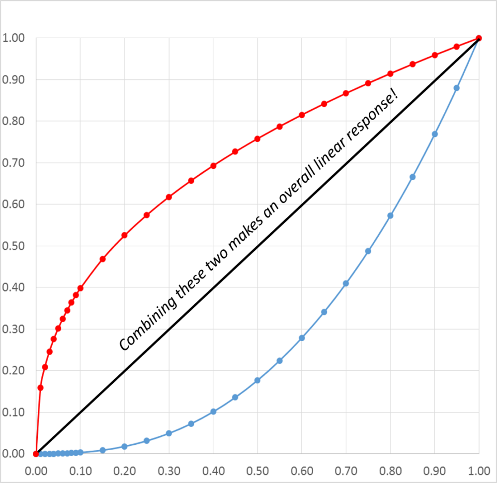 The importance of gamma - Android Authority