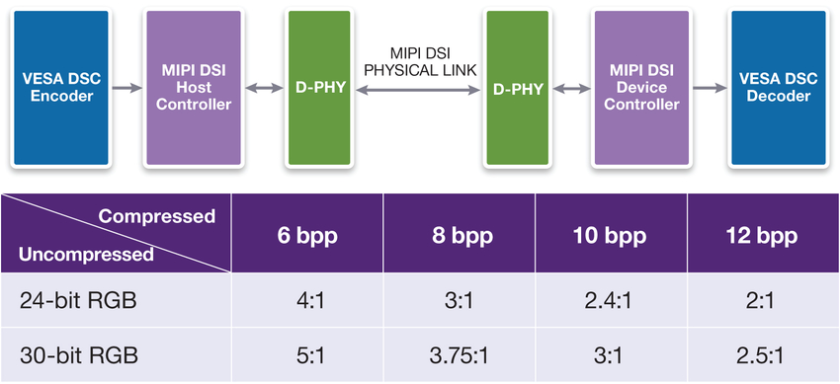 Squeeze play: compression in video interfaces - Android Authority