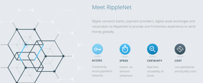 What is Ripple? Here is all the information you need