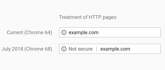 In July 2018, all HTTP sites will be labeled “not secure” in Chrome