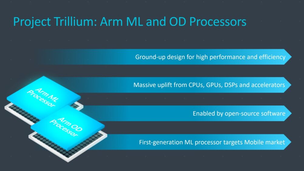 Arm's new chips will bring on-device AI to millions of smartphones ...