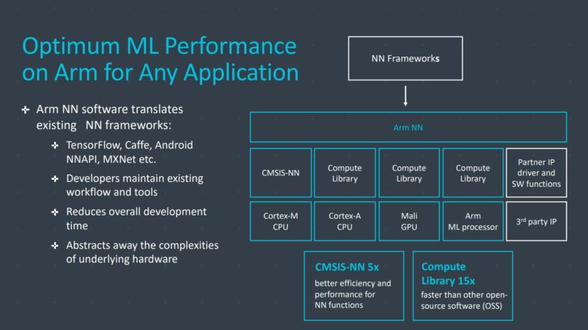 Arm's new chips will bring on-device AI to millions of smartphones ...