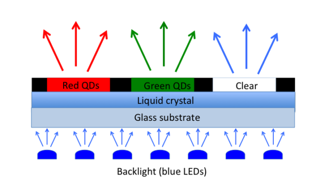 Every display type compared: LCD, OLED, QLED, more - Android Authority