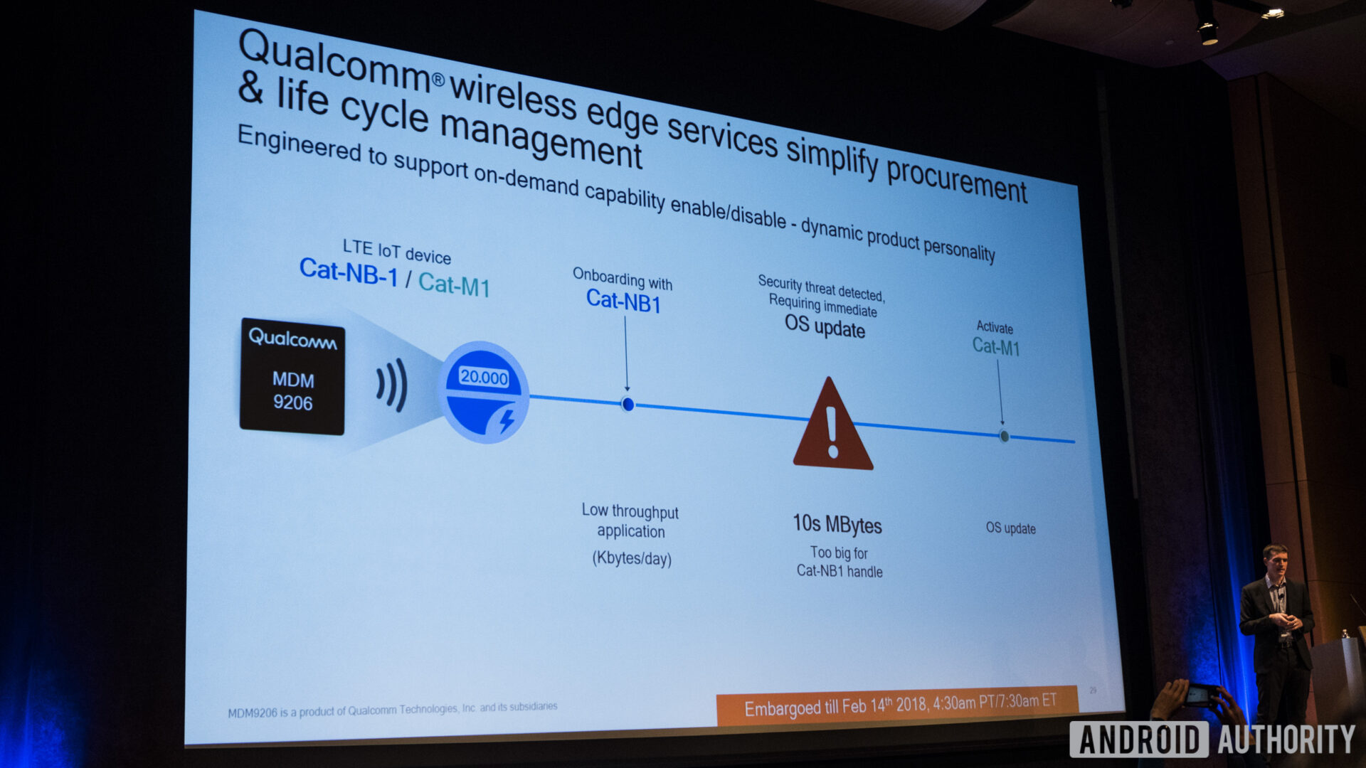 Qualcomm announces Snapdragon X24 LTE modem and Wireless Edge Services ...