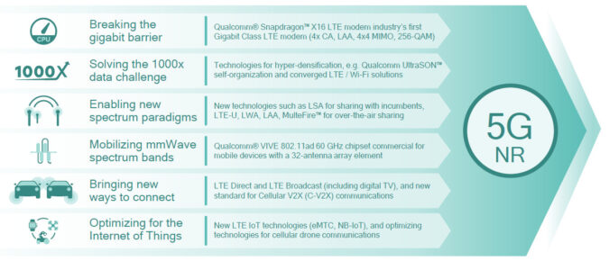 5G vs Gigabit LTE: the differences explained - Android Authority