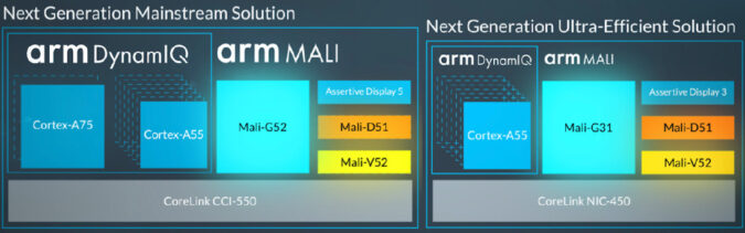 New Arm Mali Multimedia Suite boasts mid-tier GPUs and more - Android ...