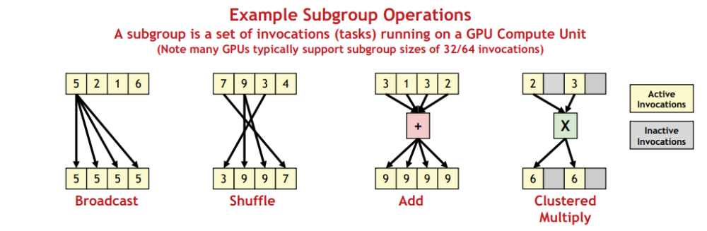 Vulkan graphics API receives major 1.1 update - Android Authority