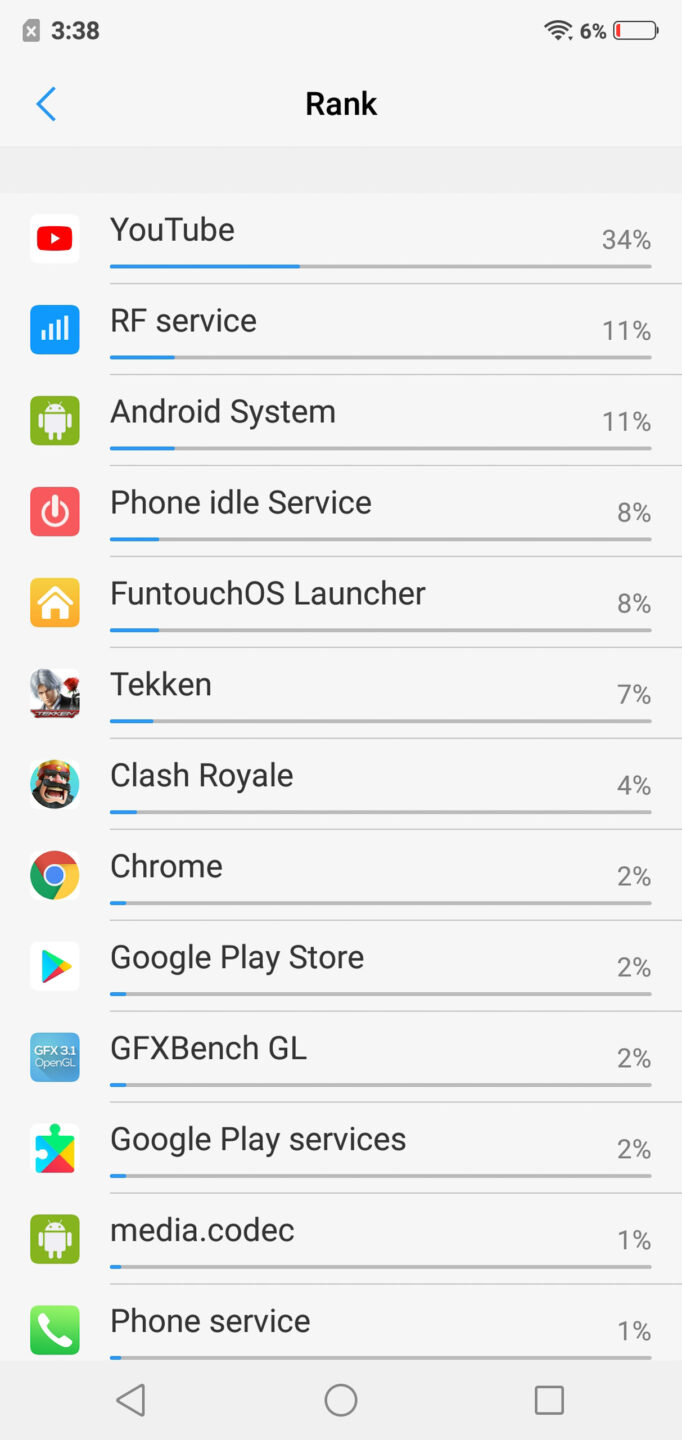 vivo V9 review: An iPhone X clone with AI selfies - Android Authority