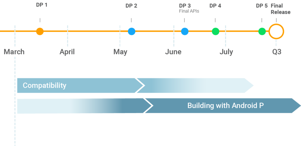 Developers: Here's how to prepare your app for Android P - Android ...