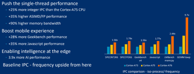 Arm Cortex-A76 CPU microarchitecture deep dive