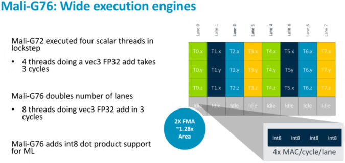 Arm Mali-G76 GPU microarchitecture deep dive
