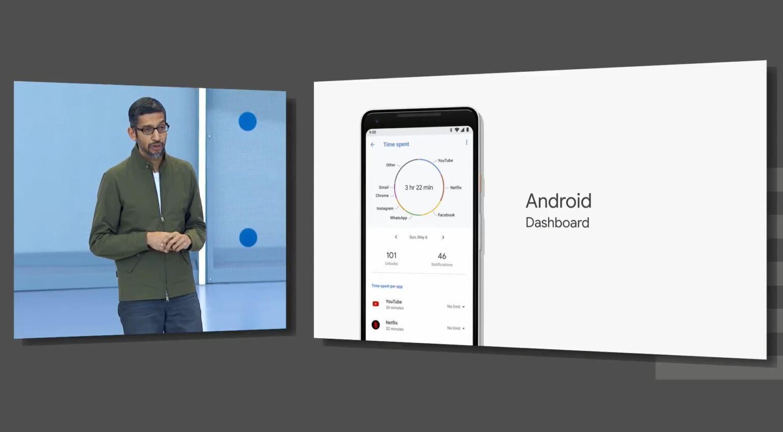 Android Dashboard will help you take charge of your ‘digital wellbeing’