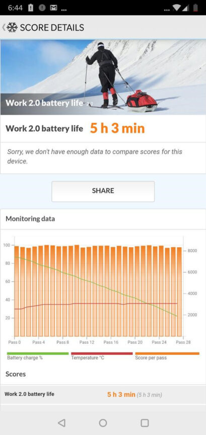 OnePlus 6 review: the spiritual successor to the Nexus