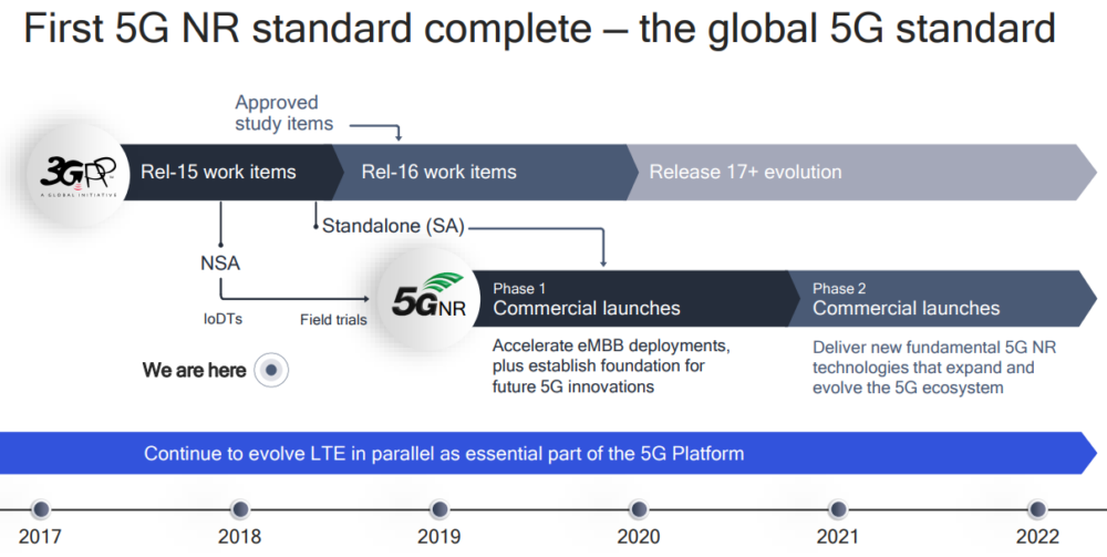 5G: When will your smartphone get it? - Android Authority