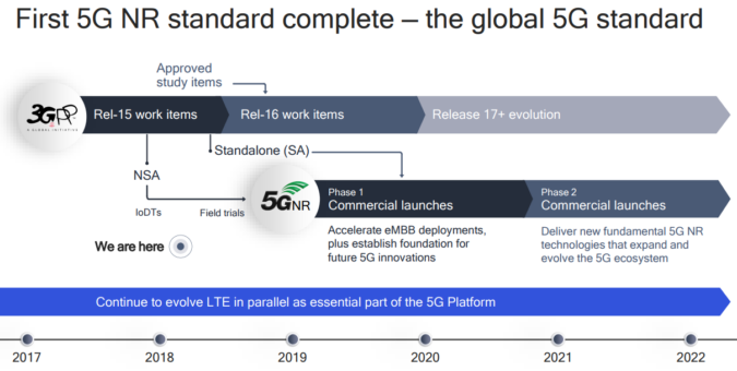 5G: When will your smartphone get it? - Android Authority