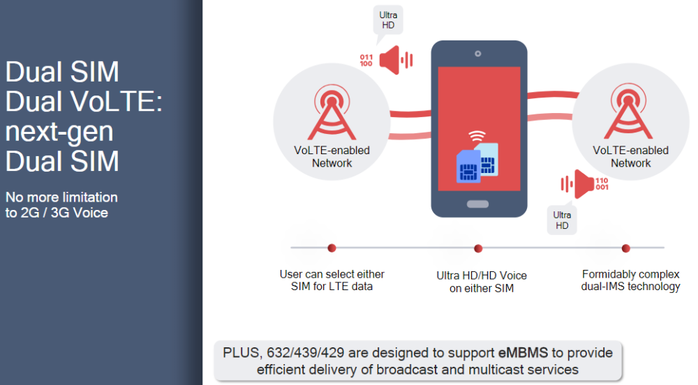 New Snapdragon 632 and friends boost performance for the mid-range