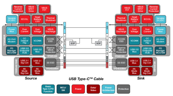 USB-C in 2024: Why it's still a mess - Android Authority
