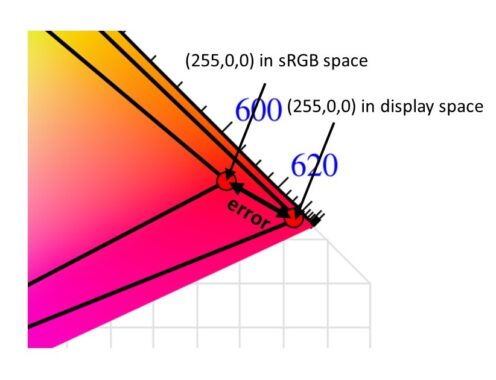 Understanding color accuracy in mobile devices (Part 2 of 3) - Android ...