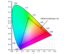 Color gamuts explained: sRGB, DCI-P3, Rec 2020 - Android Authority