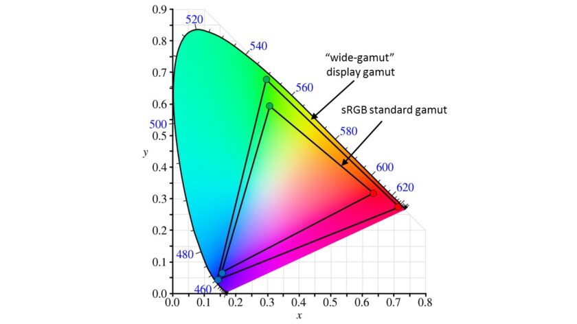Understanding color accuracy in mobile devices (Part 3 of 3) - Android ...
