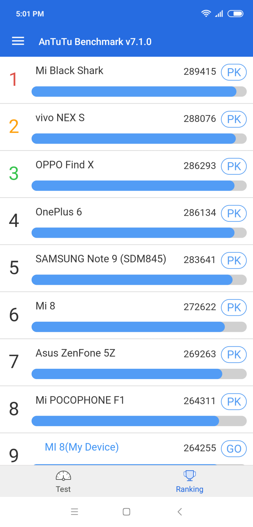 Xiaomi Mi 8 review: A reference design for Xiaomi software - Android ...