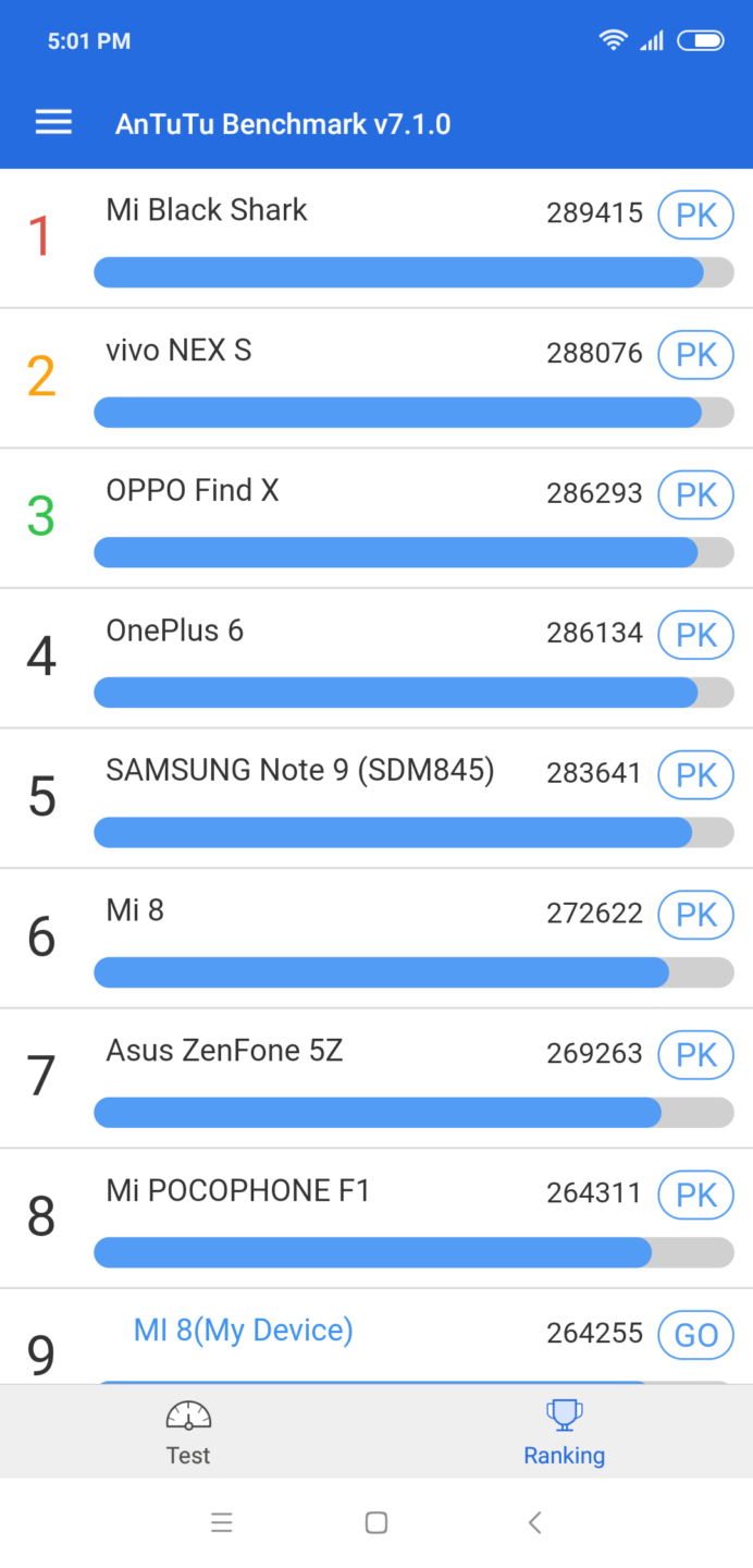 Xiaomi Mi 8 review: A reference design for Xiaomi software - Android ...