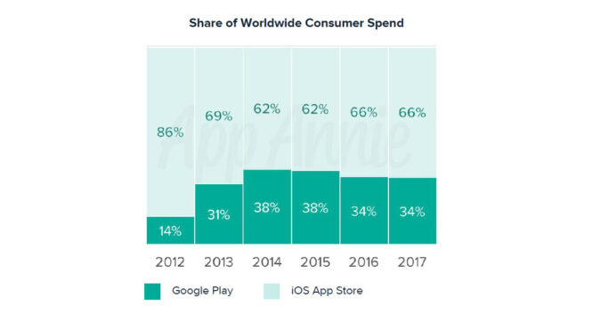Google Play ten years: 10 facts about Google Play to celebrate