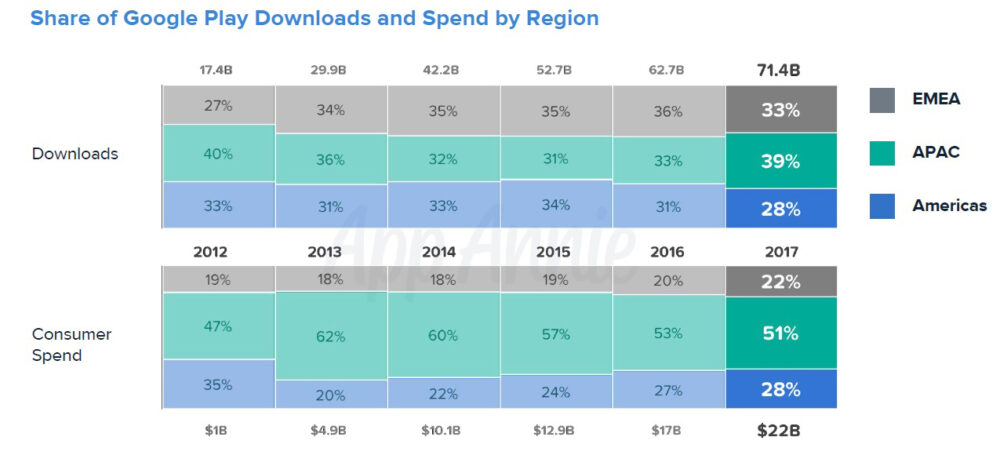 Google Play ten years: 10 facts about Google Play to celebrate