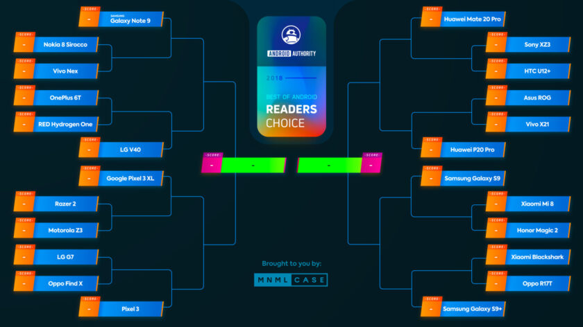 Welcome to Best of Android 2018 - Android Authority