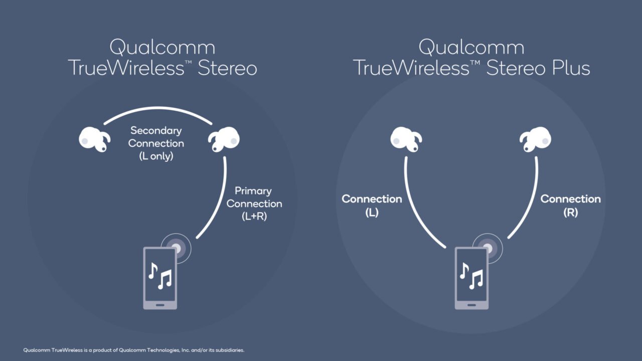 Where are the true wireless earbuds that use Qualcomm's TrueWireless ...