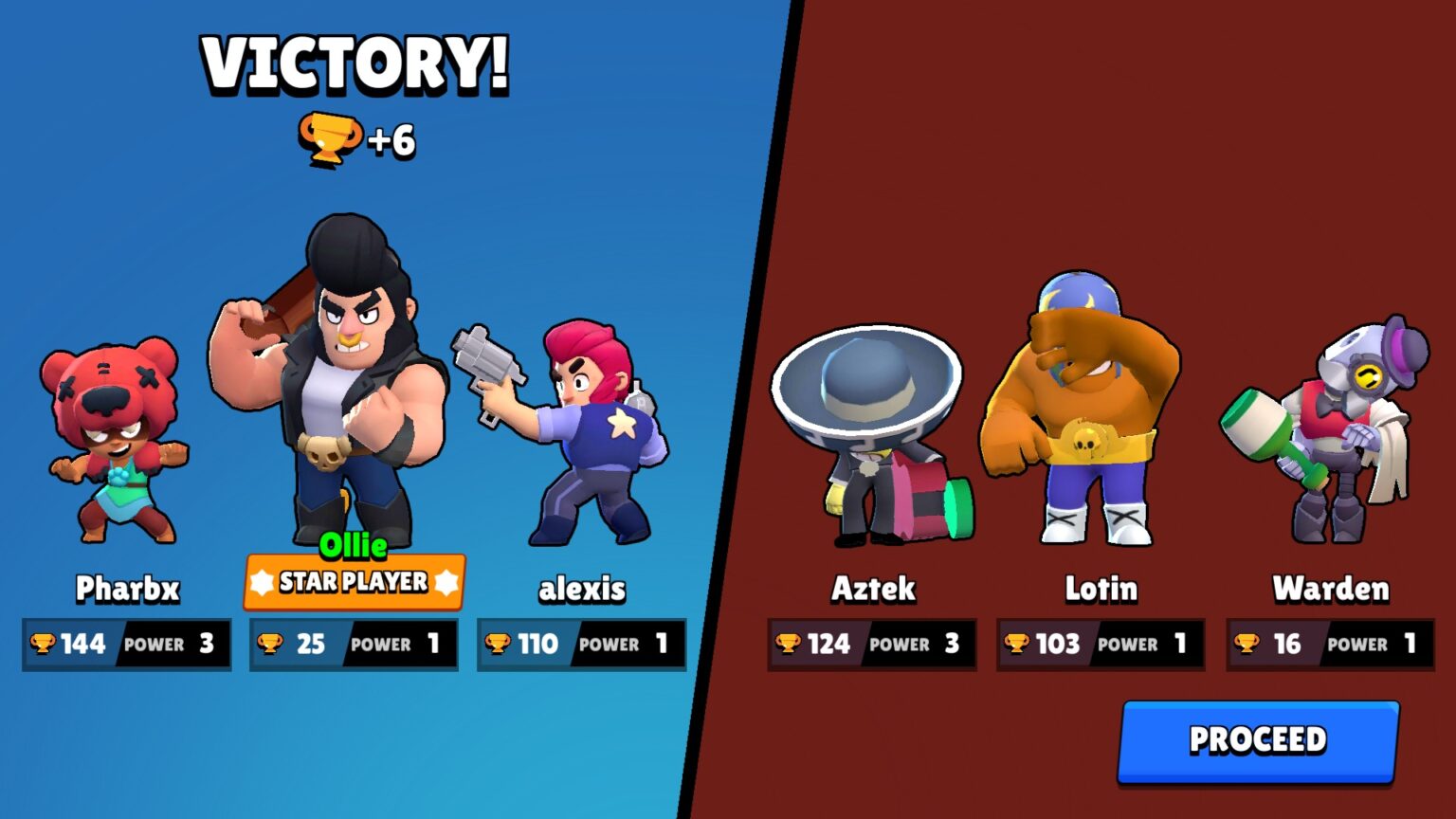 Brawl Stars tips and tricks: Best Brawlers, how to get Star Tokens & more