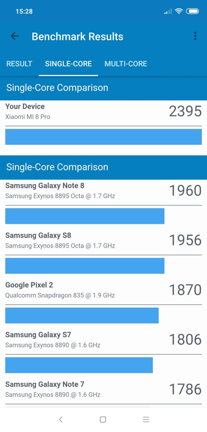 Xiaomi Mi 8 Pro review: Pro ambitions, amateur mistakes - Android Authority