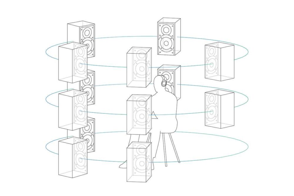 Sony's latest project tackles immersive, 3D audio - Android Authority