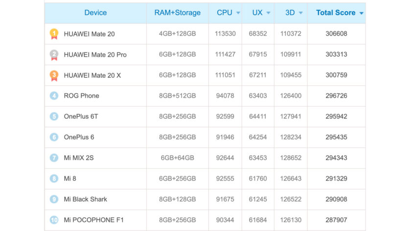 Snapdragon 855 performance and benchmarking: Speed Test G, AnTuTu ...