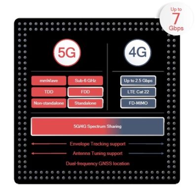 Qualcomm's Snapdragon X55 modem is the 4G/5G solution we've been ...