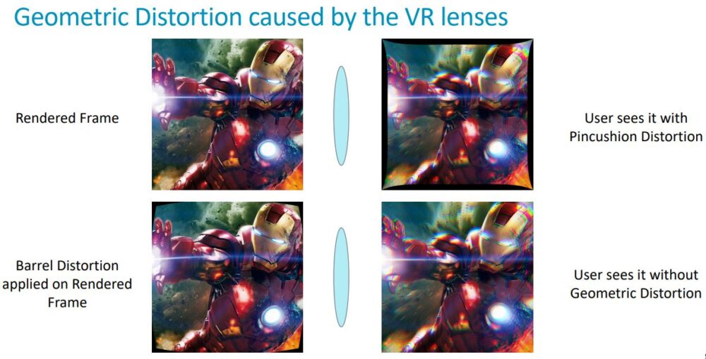 Arm Mali-D77 solves some of VR's performance problems - Android Authority