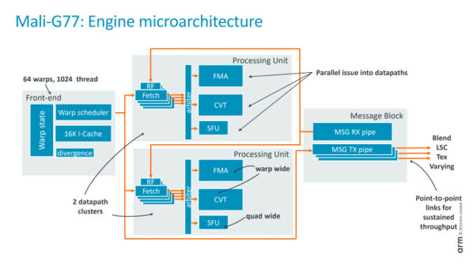 Arm Mali-G77 GPU - the complete ins and outs - Android Authority