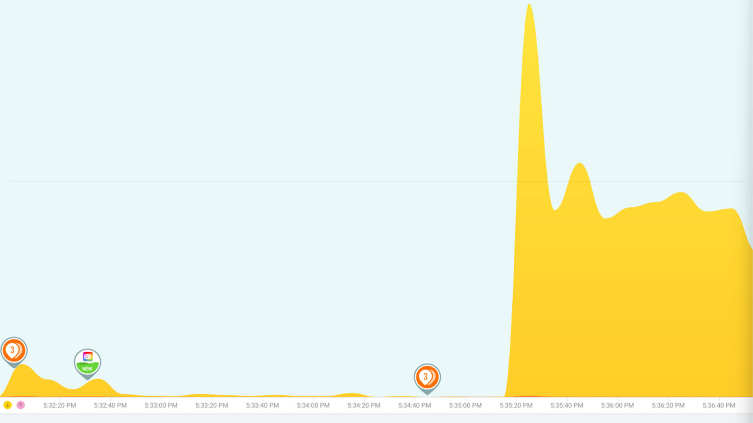 How much data does YouTube actually use? — Android Authority