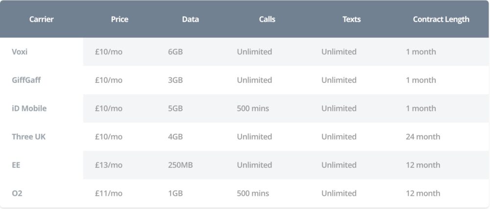 VOXI network review: "Endless Social Media" explained - Android Authority