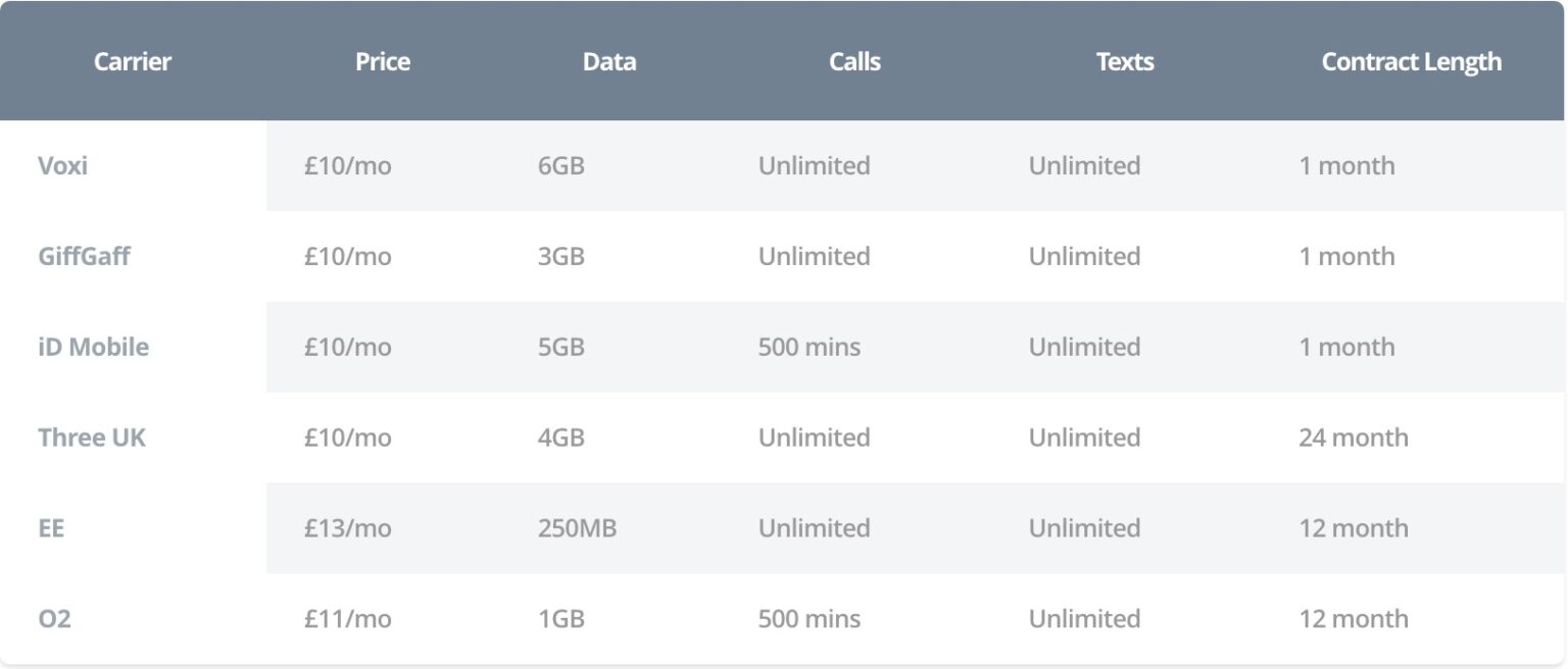 VOXI network review: "Endless Social Media" explained - Android Authority