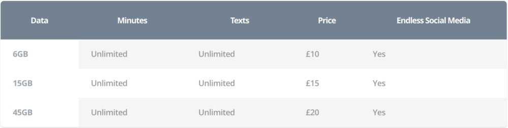 VOXI network review: "Endless Social Media" explained - Android Authority