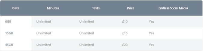 VOXI network review: "Endless Social Media" explained - Android Authority