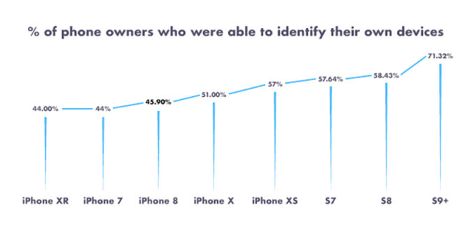 US smartphone users know little about own phones - Android Authority
