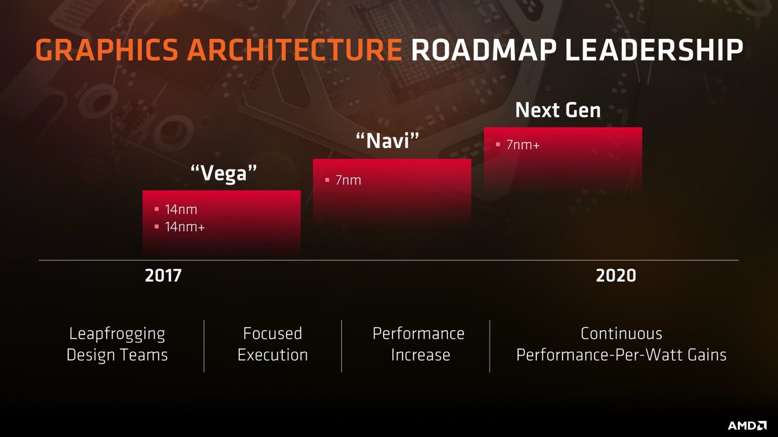 AMD hints at how RDNA could beat Qualcomm's Adreno GPU - Android Authority