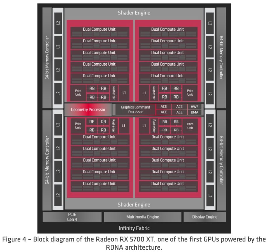 AMD hints at how RDNA could beat Qualcomm's Adreno GPU - Android Authority