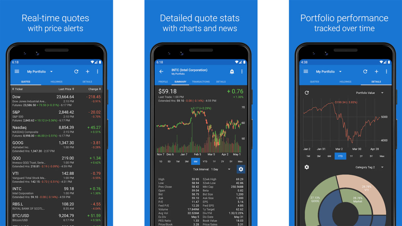 The best stock market apps for Android- Android Authority