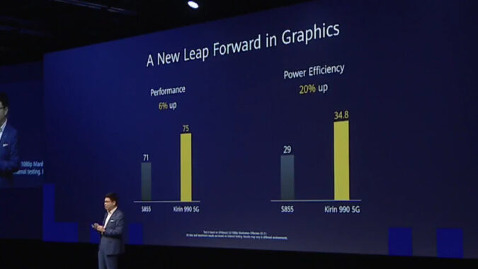 Kirin 990 announced: A tiny 5G, AI, and gaming powerhouse