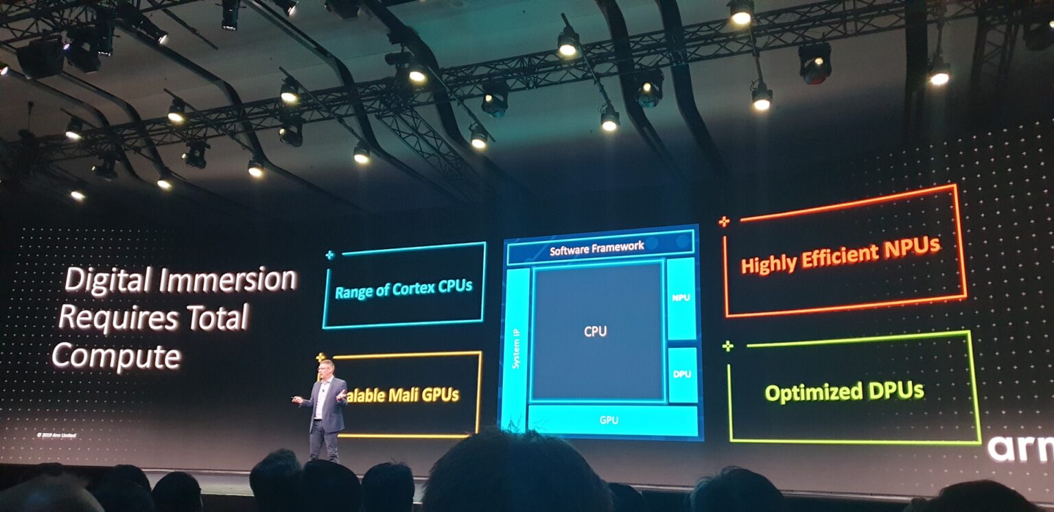 Arm partners with Unity to improve gaming performance on mobile ...