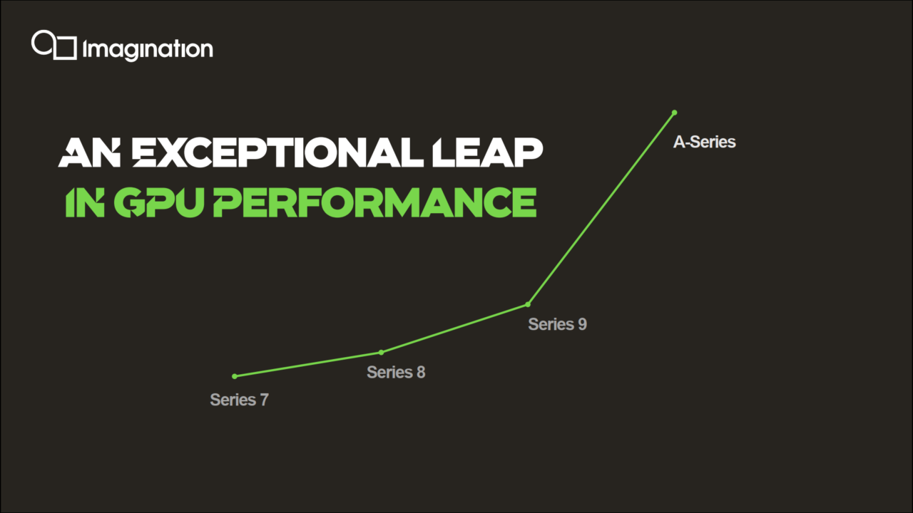 Imagination's new GPU takes the fight to Apple, Qualcomm, and Arm